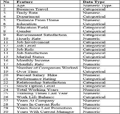 A MACHINE LEARNING MODEL TO FORECAST EMPLOYEE CHURN FOR HR ANALYTICS ...